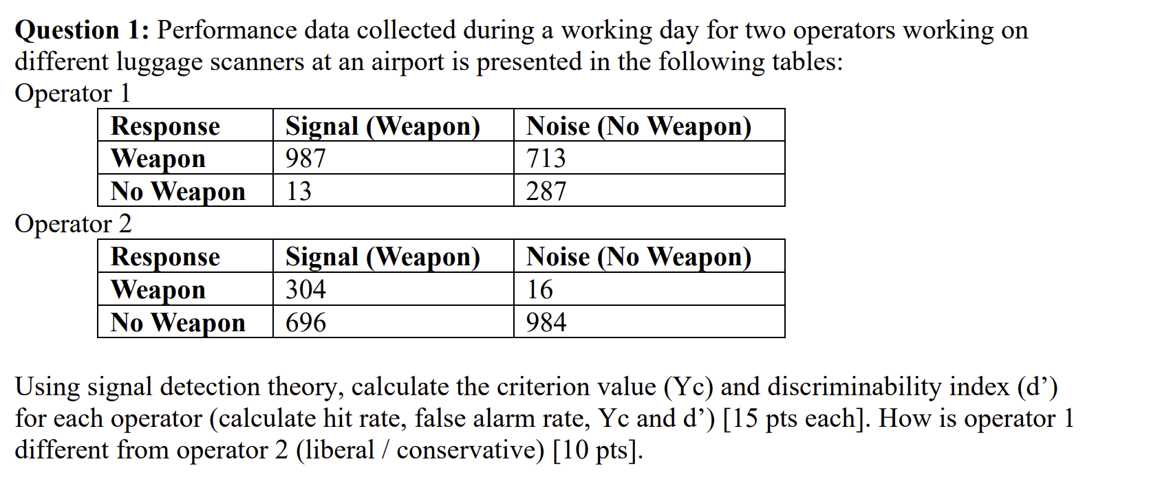 Solved by an EXPERT Using signal detection theory, calculate the | Chegg.com