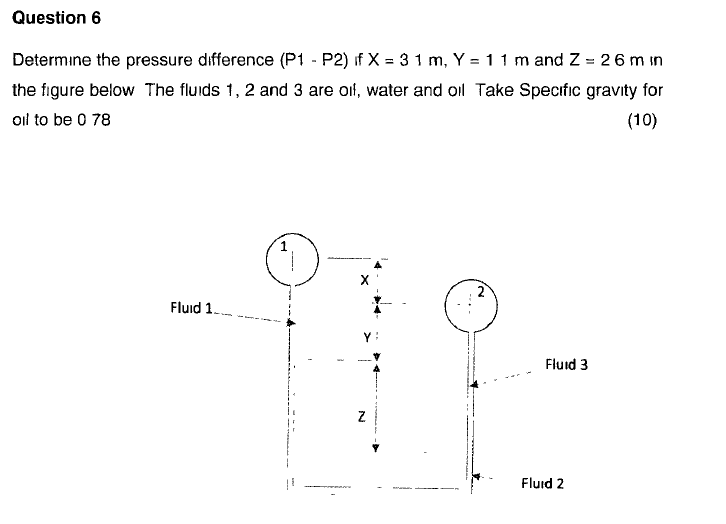 Solved Question 6 Determine the pressure difference (P1 - | Chegg.com
