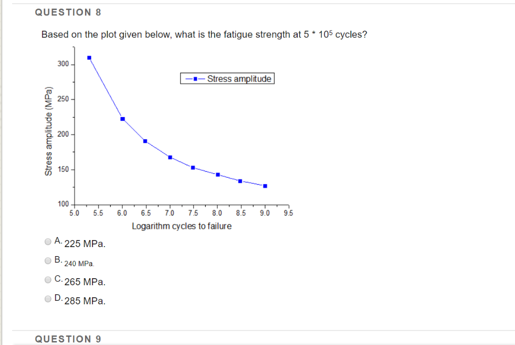 Solved QUESTION 8 Based on the plot given below, what is the | Chegg.com