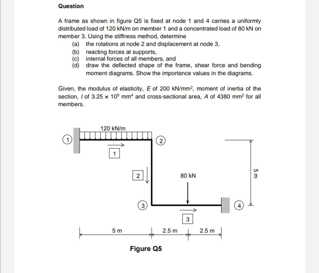 Solved Question A frame as shown in figure Q5 is fixed at | Chegg.com