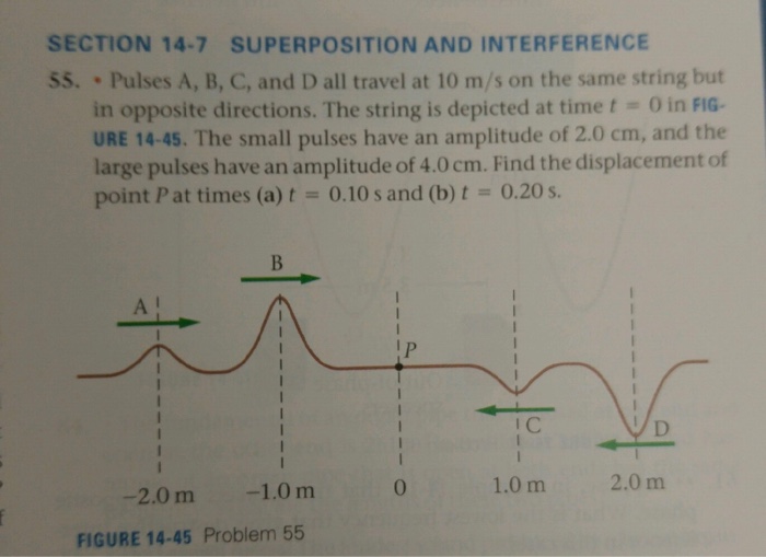 Solved Pulses A, B, C, and D all travel at 10 m/s on the | Chegg.com