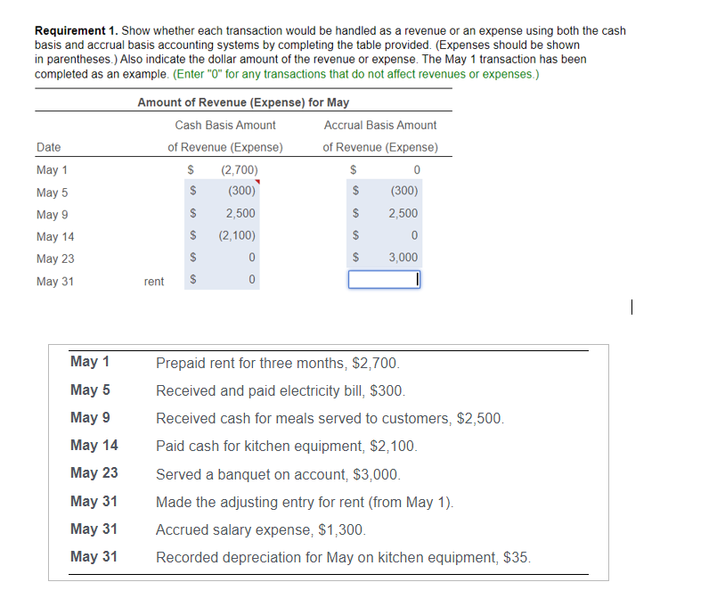 Solved Requirement 1. ﻿Show whether each transaction would | Chegg.com