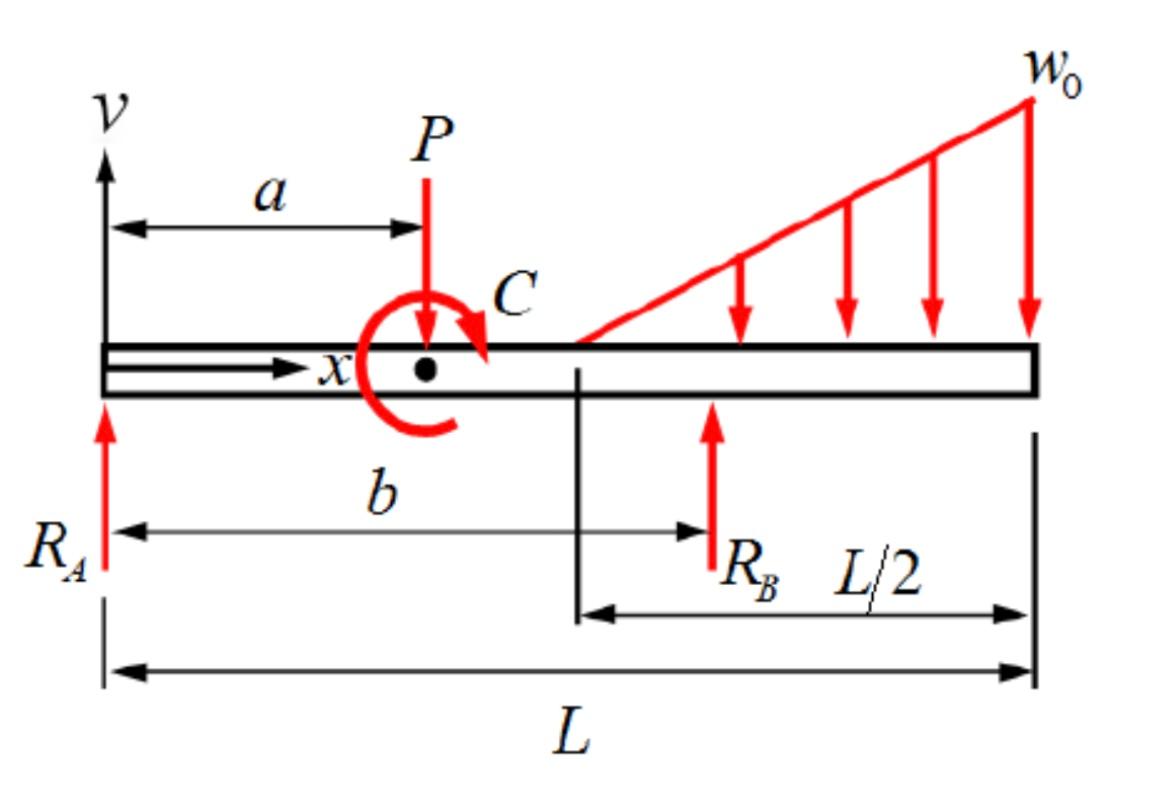 Solved Determine the deflection equation v(x) for the simply | Chegg.com