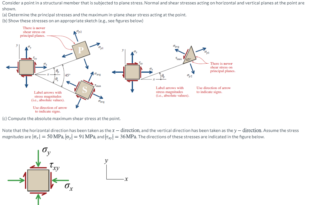 Solved Consider a point in a structural member that is | Chegg.com