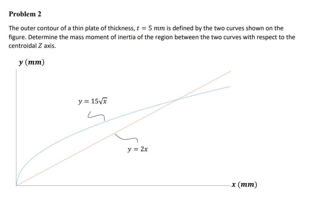 Solved The outer contour of a thin plate of thickness, t=5 | Chegg.com
