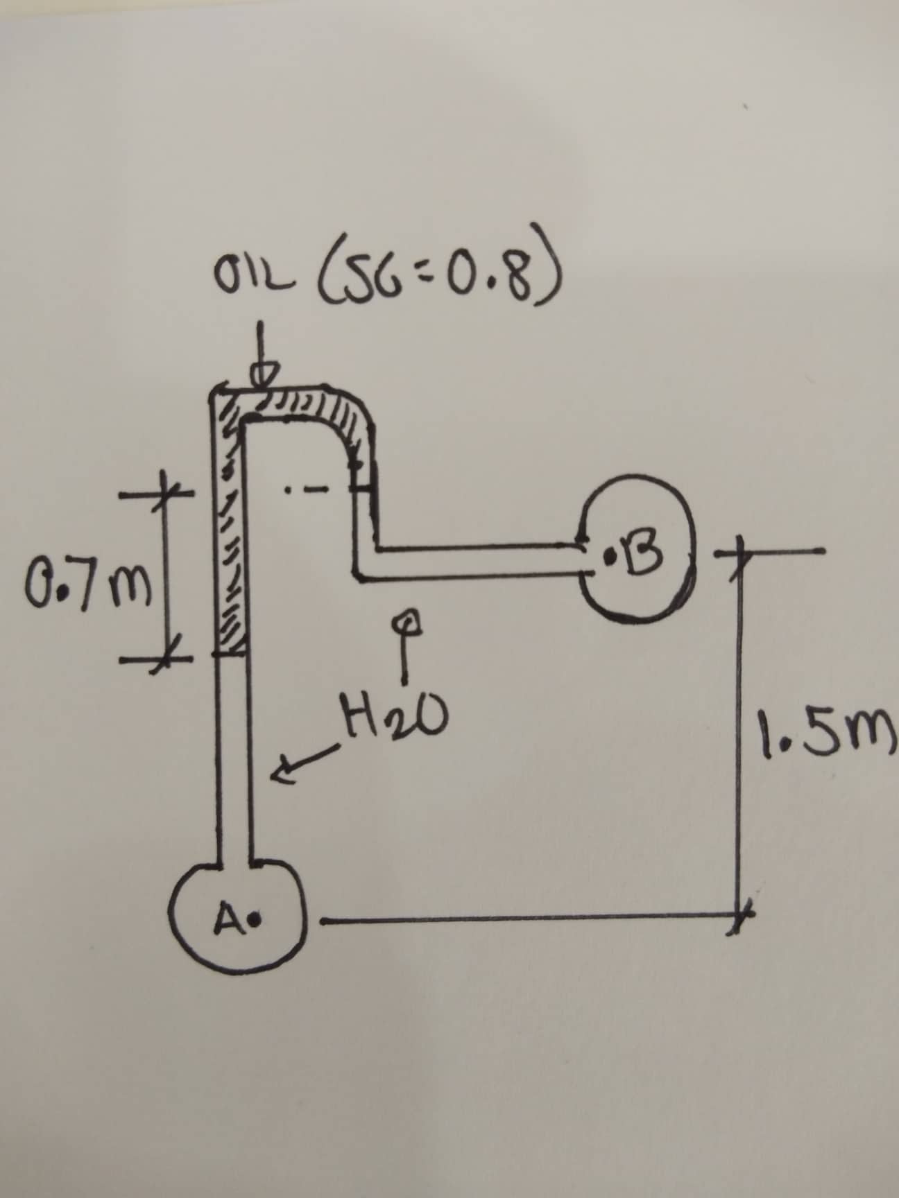 Solved Calculate the pressure difference between point A and | Chegg.com