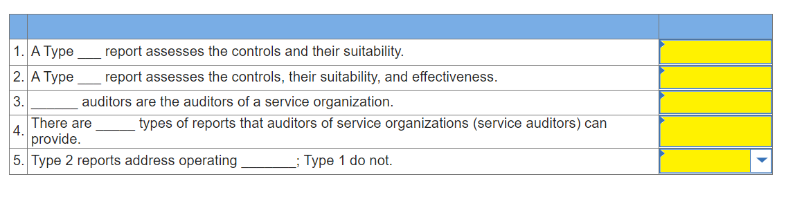 Solved 1. A Type report assesses the controls and their | Chegg.com