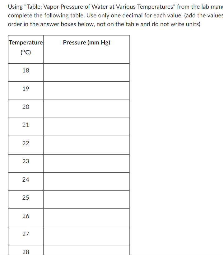 Using "Table: Vapor Pressure of Water at Various | Chegg.com