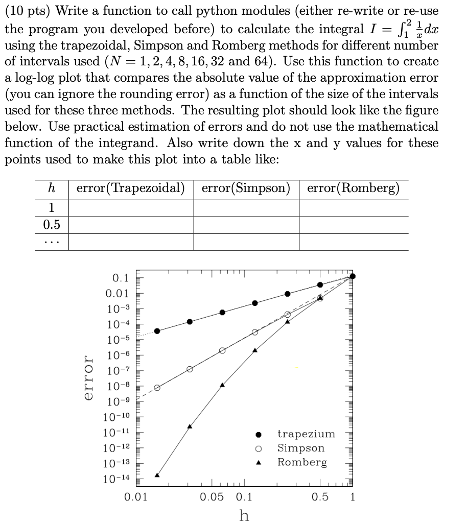 (10 pts) Write a function to call python modules | Chegg.com