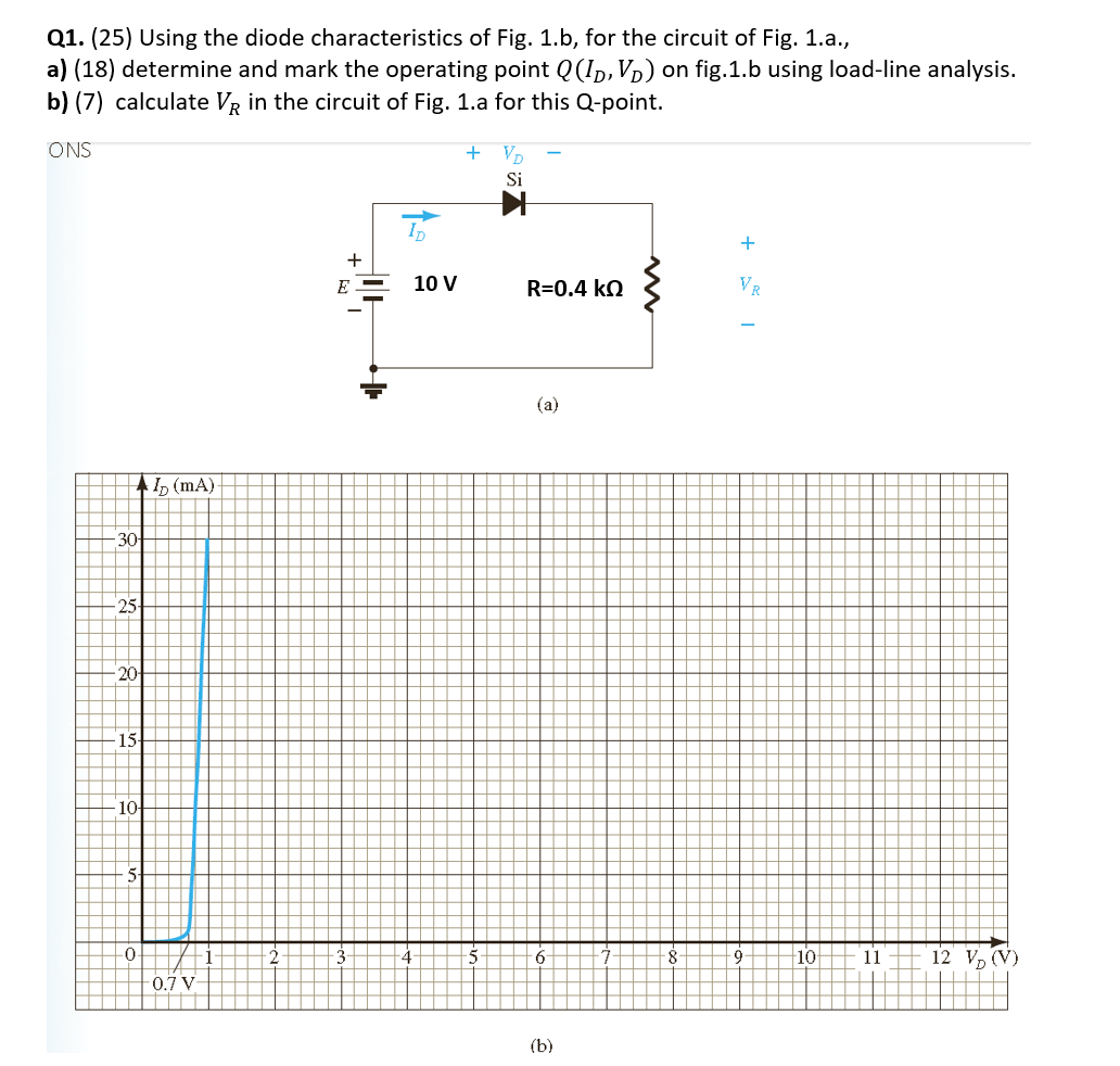 Solved Q1. (25) Using the diode characteristics of Fig. 1.b, | Chegg.com
