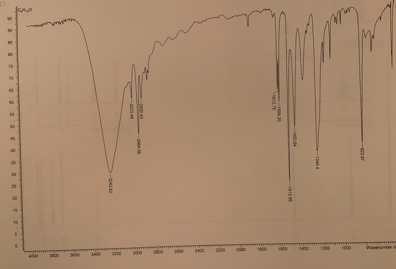 Solved Given the molecular formula ( C9H12O ), the IR | Chegg.com