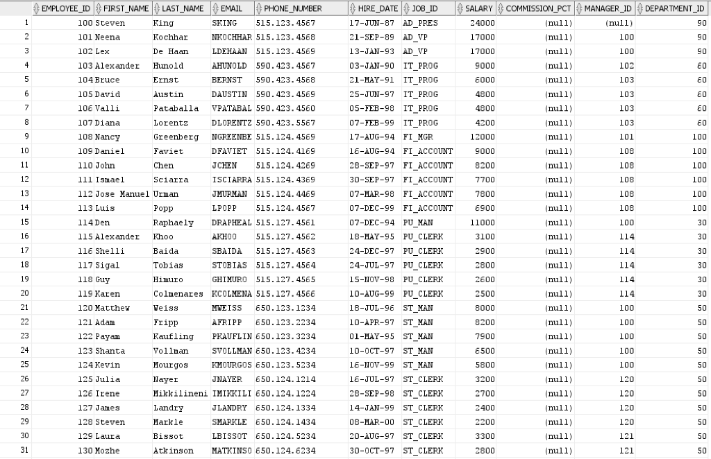 Solved **USING ORACLE SQL*** The following problems can | Chegg.com