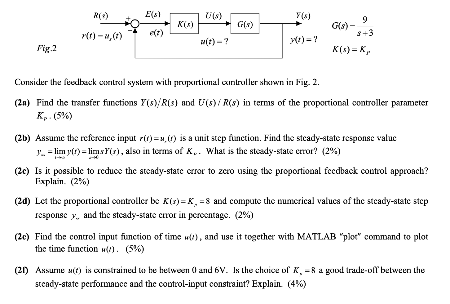 Fig.2 Consider the feedback control system with | Chegg.com