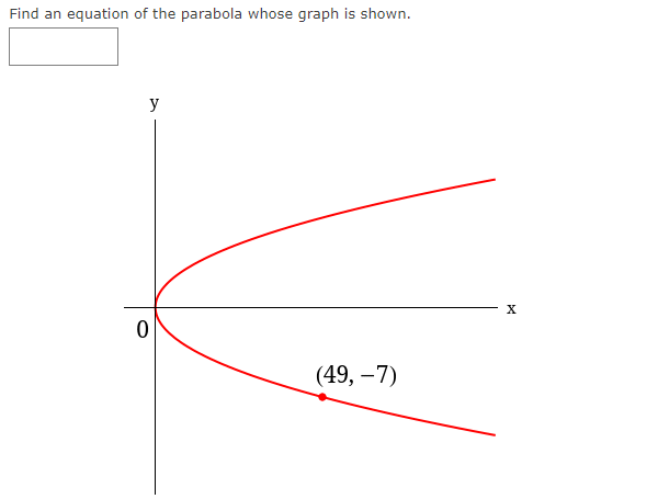 Solved Find an equation of the parabola whose graph is | Chegg.com
