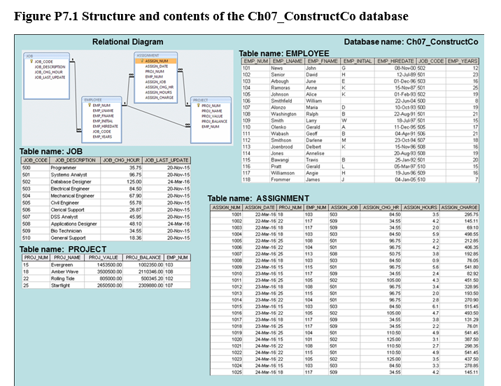 Solved Figure P7.1 Structure and contents of the | Chegg.com