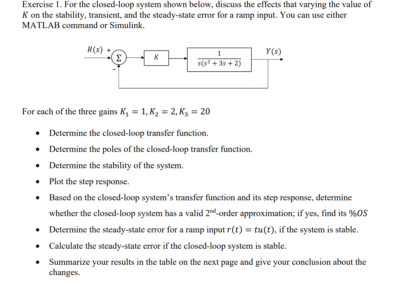 Solved Exercise 1. For the closed-loop system shown below, | Chegg.com