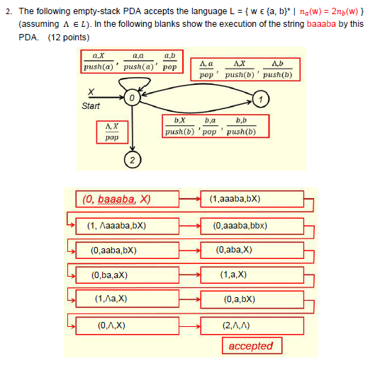 Solved 2. The following empty-stack PDA accepts the language | Chegg.com