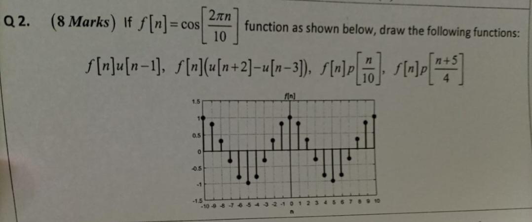 Solved Q2. (8Marks) If f[n]=cos[102πn] function as shown | Chegg.com