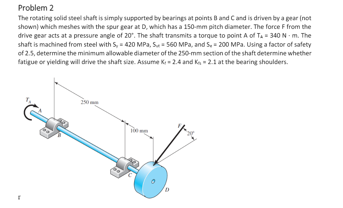 Solved Problem 2 The rotating solid steel shaft is simply | Chegg.com