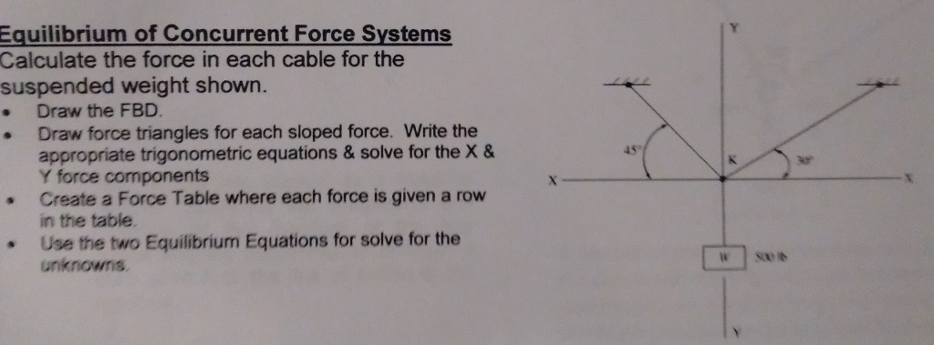Solved Equilibrium of Concurrent Force Systems Calculate the | Chegg.com