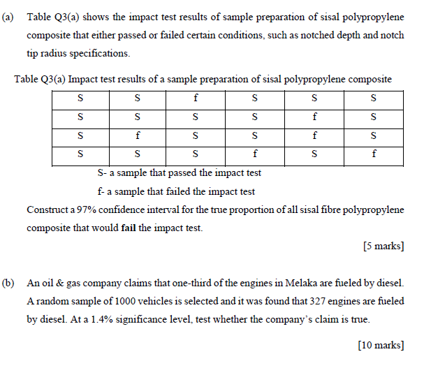 Solved S S (a) Table Q3(a) shows the impact test results of | Chegg.com
