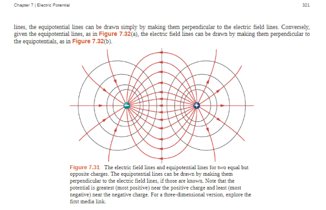 Solved Chapter 7 Electric Potential 321 lines, the | Chegg.com