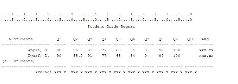 Solved PYTHON Reading a csv file,, develop a solution to | Chegg.com