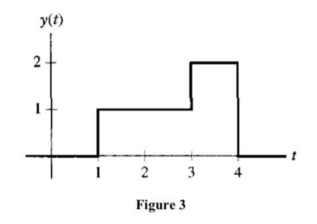 Solved (b) Perform the convolution integral for the signals | Chegg.com