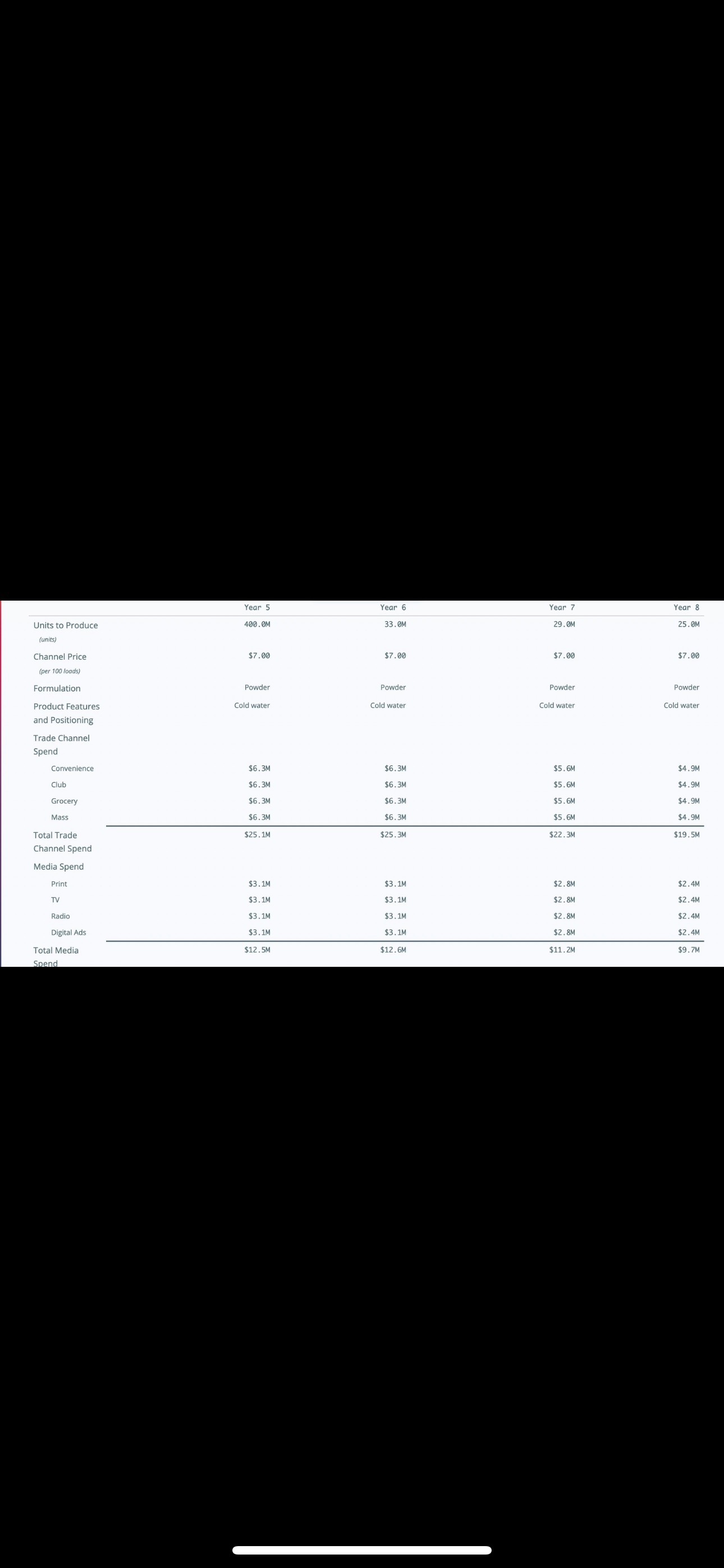 please make a graph that shows your profit per period | Chegg.com