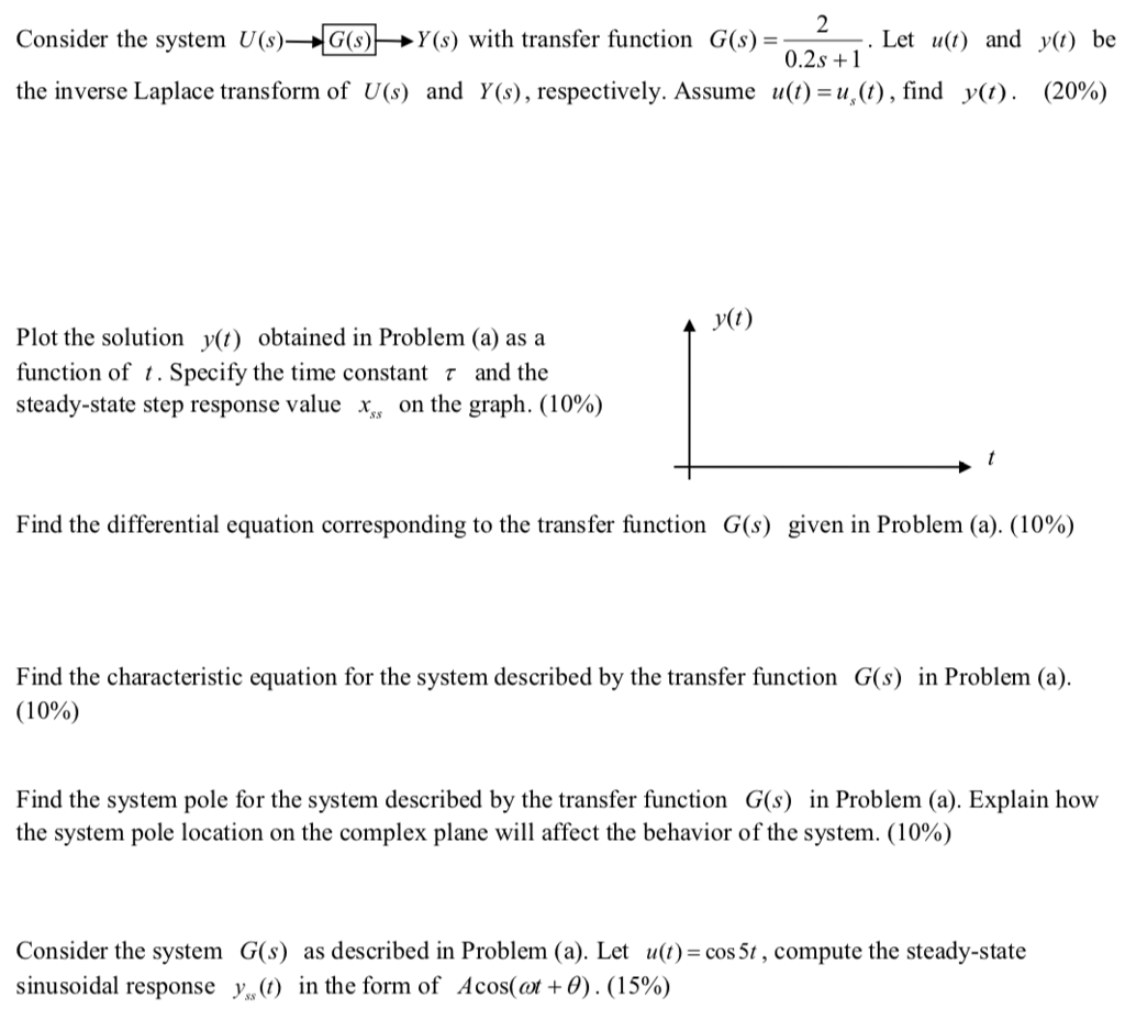Solved Consider the system U(s)→G(s) +Y(s) with transfer | Chegg.com