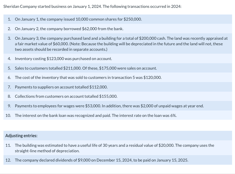 Solved Sheridan Company started business on January 1, 2024. | Chegg.com