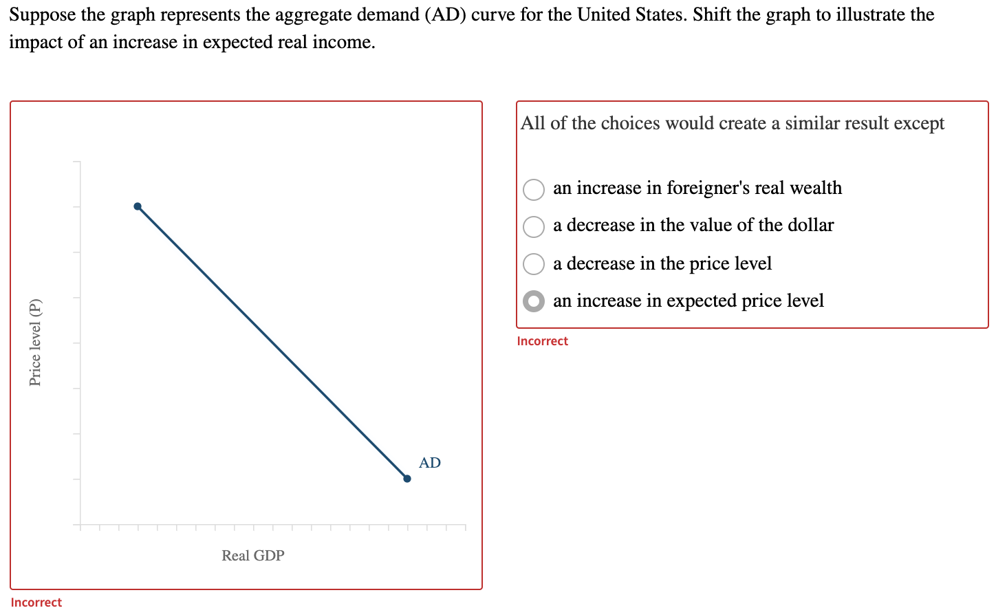 Solved Suppose the graph represents the aggregate demand | Chegg.com