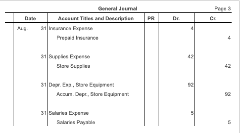 Solved Now enter the posting references in the general | Chegg.com