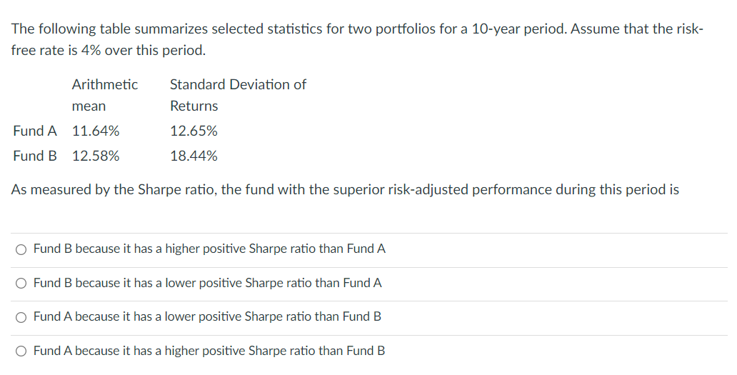 Solved The following table summarizes selected statistics | Chegg.com