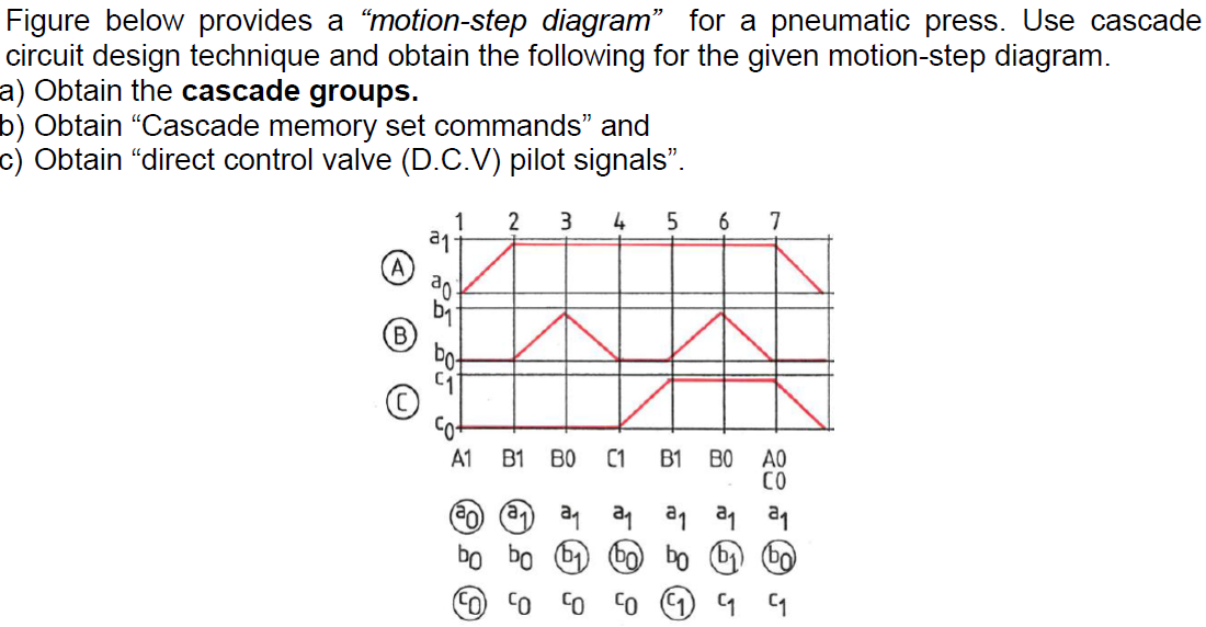 Figure below provides a “motion-step diagram” for a | Chegg.com