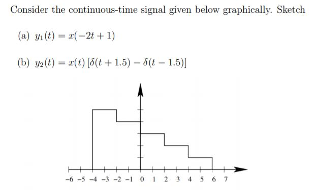 Solved Consider the continuous-time signal given below | Chegg.com Solved Consider the continuous-time signal given below | Chegg.com