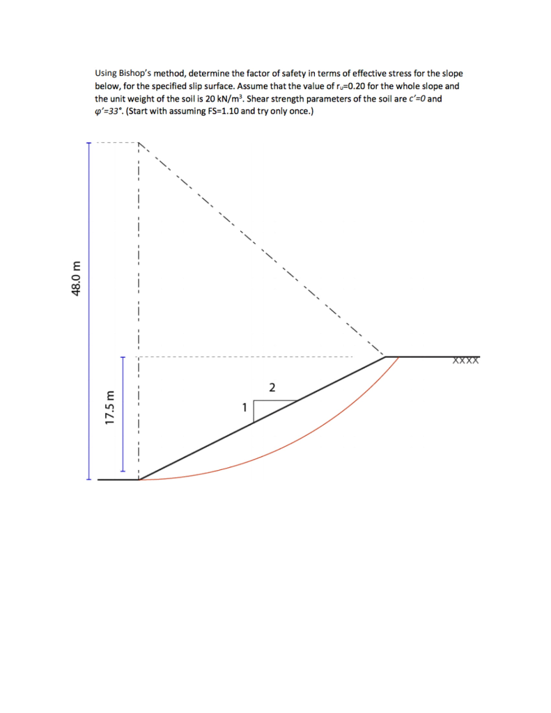 Using Bishop's method, determine the factor of safety | Chegg.com