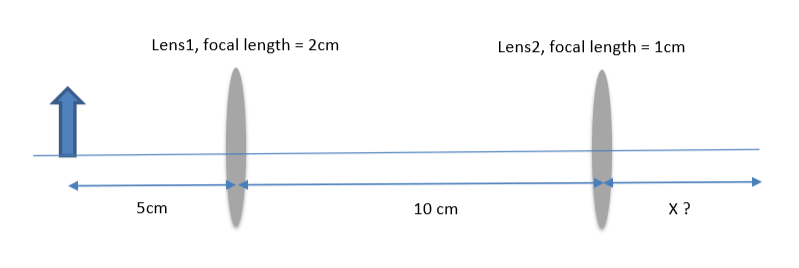 Solved a. Draw the ray diagram to show how the images of the | Chegg.com