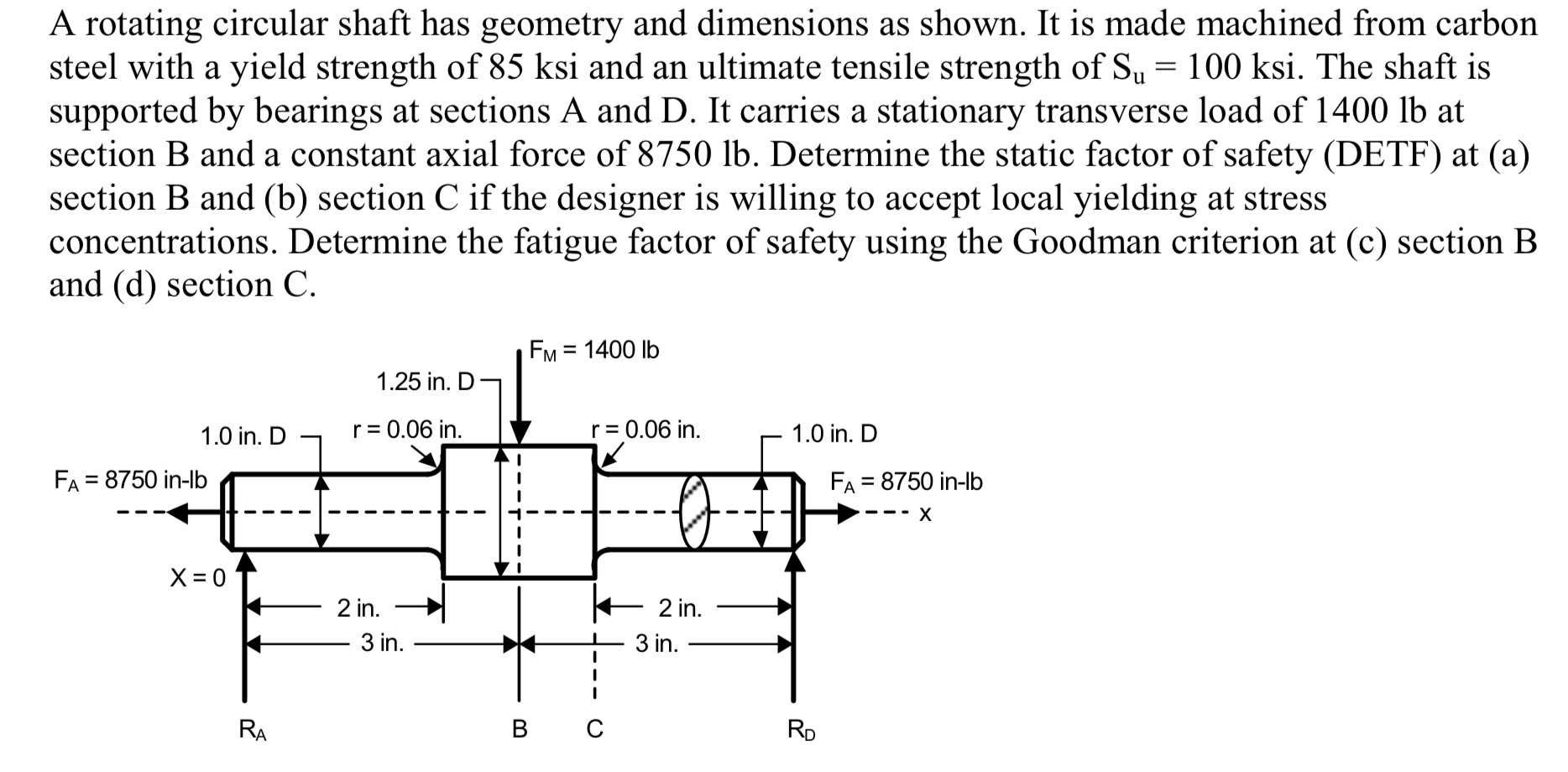 Solved A rotating circular shaft has geometry and dimensions | Chegg.com