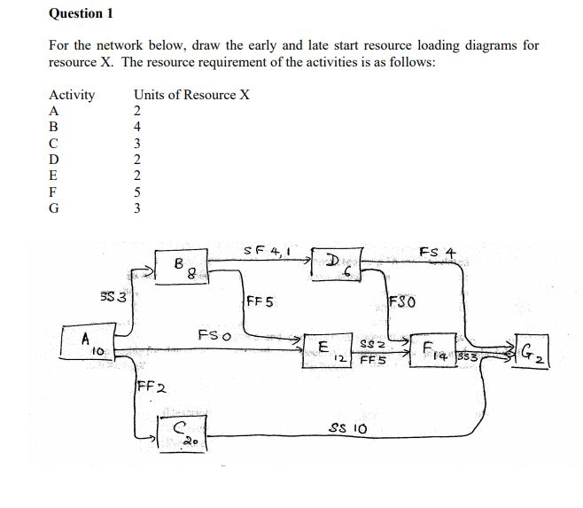 Question 1 For the network below, draw the early and | Chegg.com