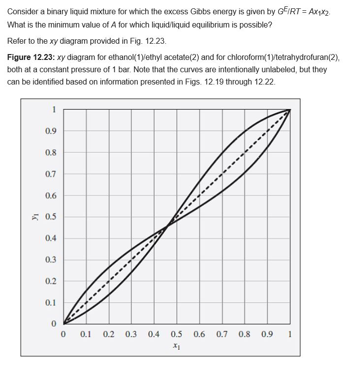 Consider a binary liquid mixture for which the excess | Chegg.com