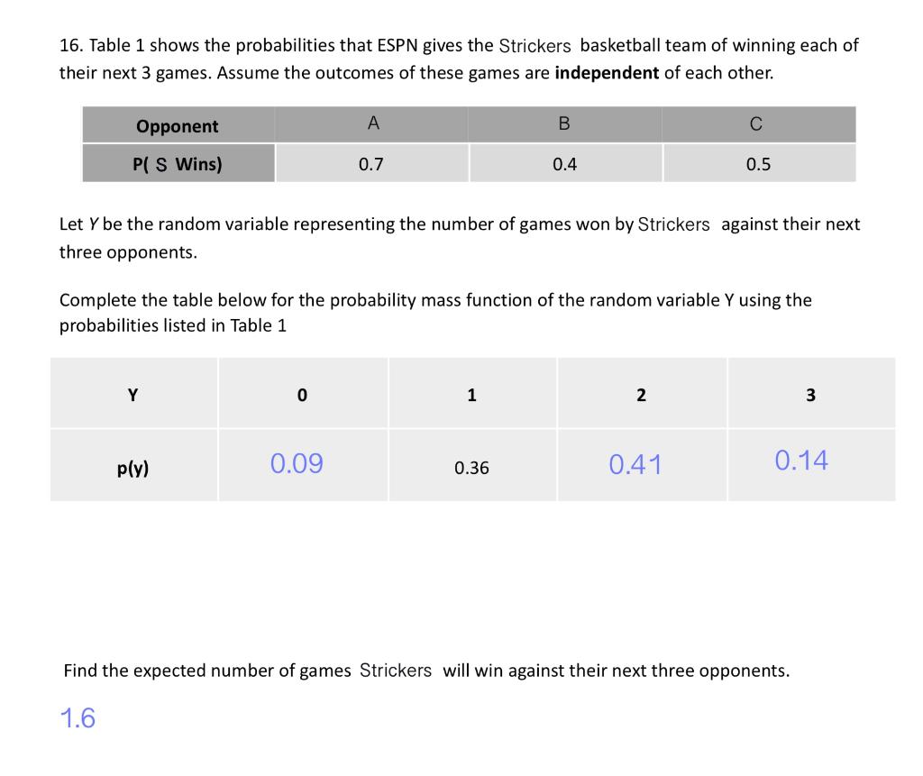 Solved Table 1 shows the probabilities that ESPN gives | Chegg.com
