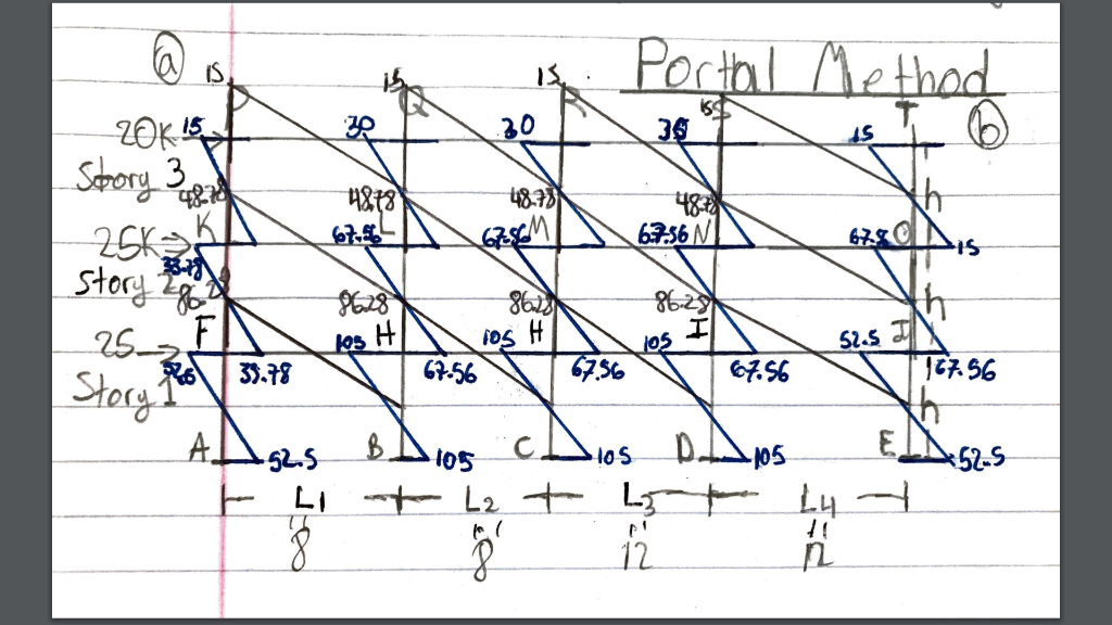 Solved Portal Method Problem: for the frame below, assume | Chegg.com