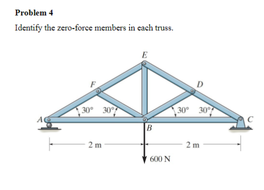 Solved Problem 4 Identify the zero-force members in each | Chegg.com