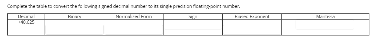 Solved Complete the table to convert the following signed | Chegg.com