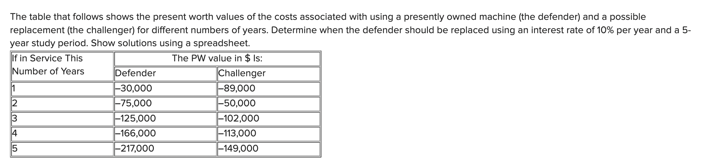 Solved The table that follows shows the present worth values | Chegg.com