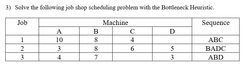 Solve the following job shop scheduling problem with | Chegg.com