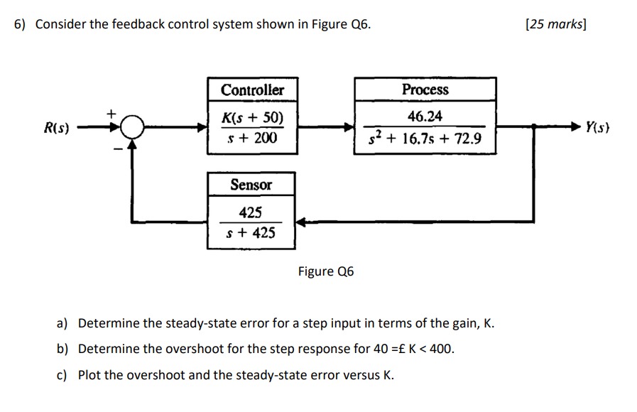 Solved Consider the feedback control system shown in Figure | Chegg.com