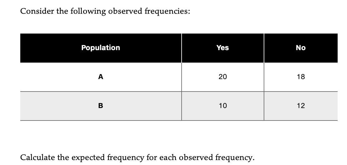 Solved Consider the following observed frequencies: | Chegg.com