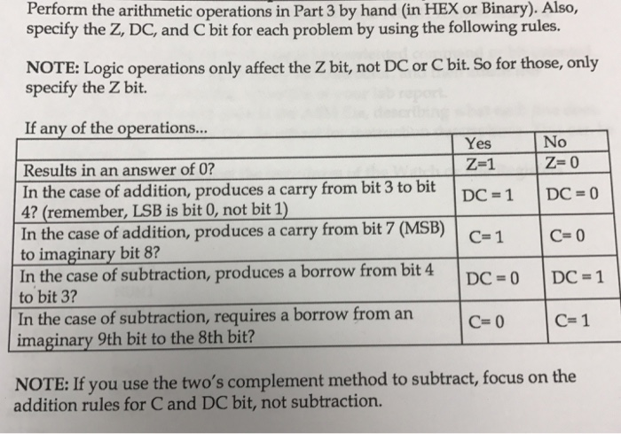 Solved Perform the arithmetic operations in Part 3 by hand | Chegg.com